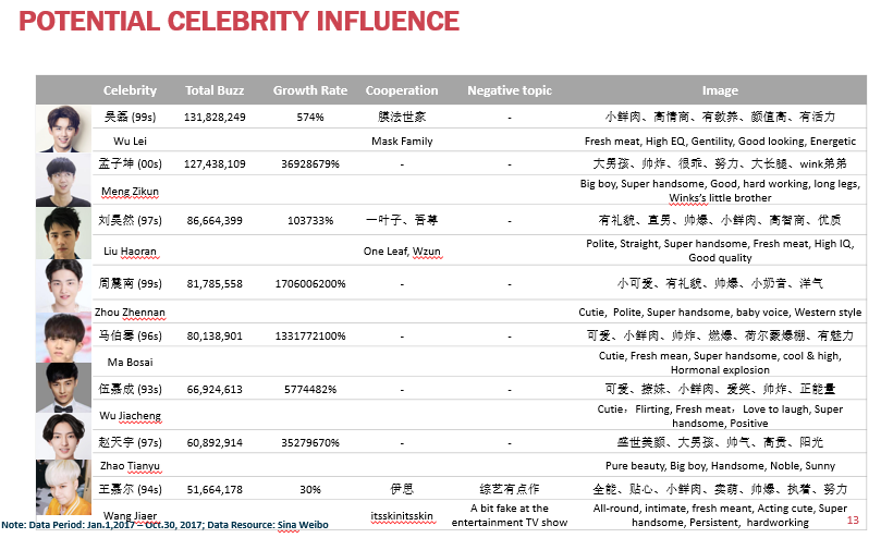 China’s young rising stars - Isentia