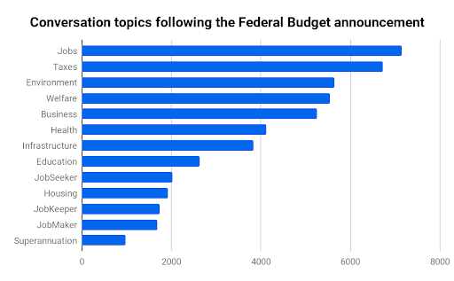 Federal Budget 2020: Notes from Canberra - Isentia
