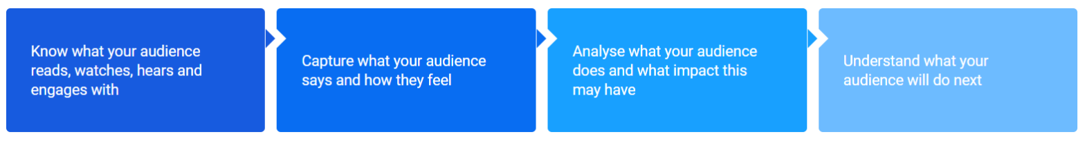 Audience Perception and Reputation Management | Isentia