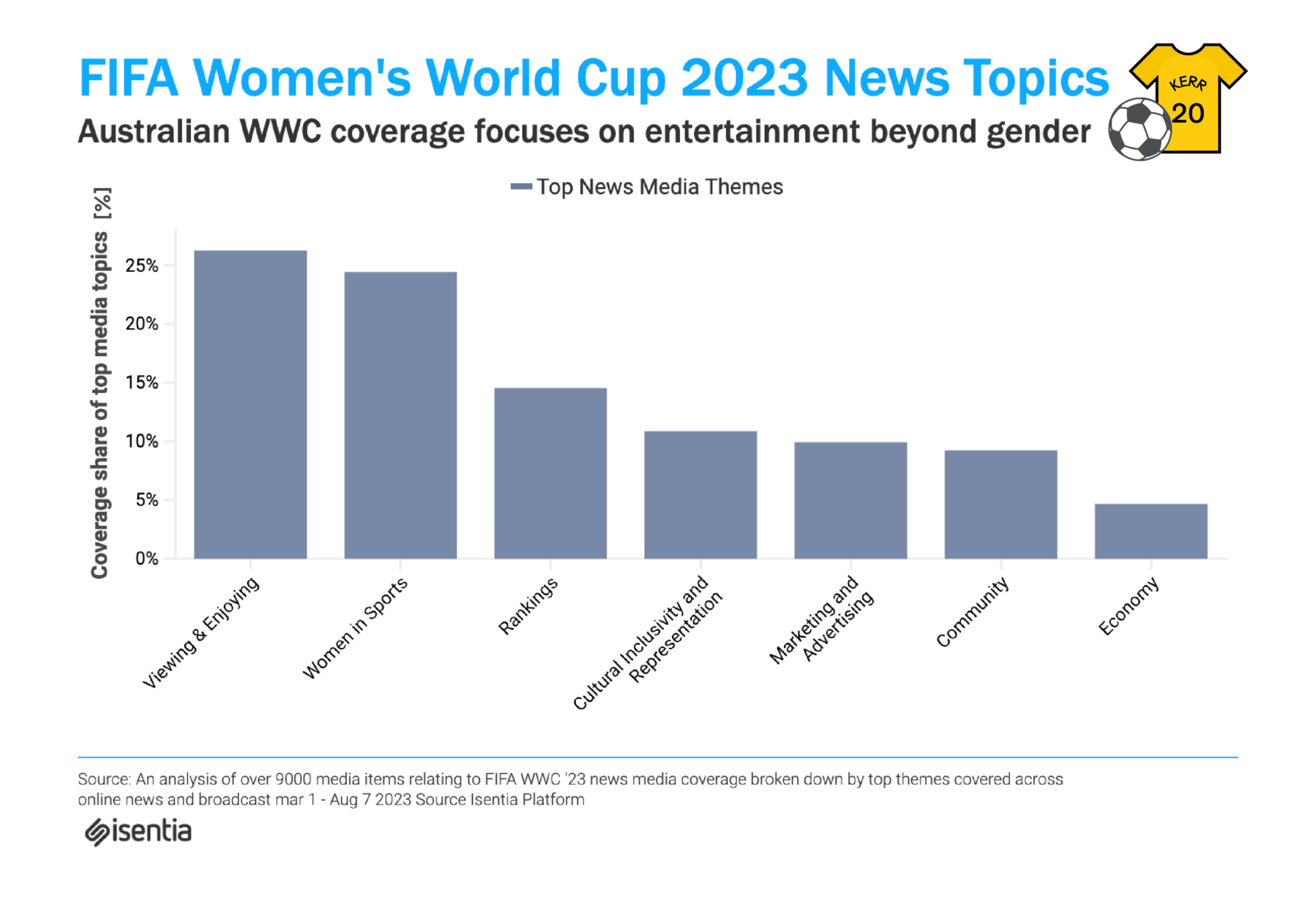 Communication Strategies at FIFA Women's World Cup - Isentia