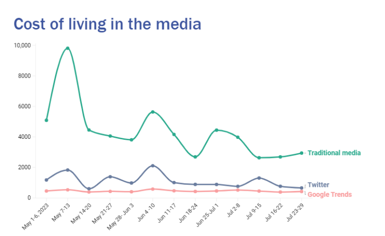 The Story Behind the Data: Navigating the Cost of Living - Isentia