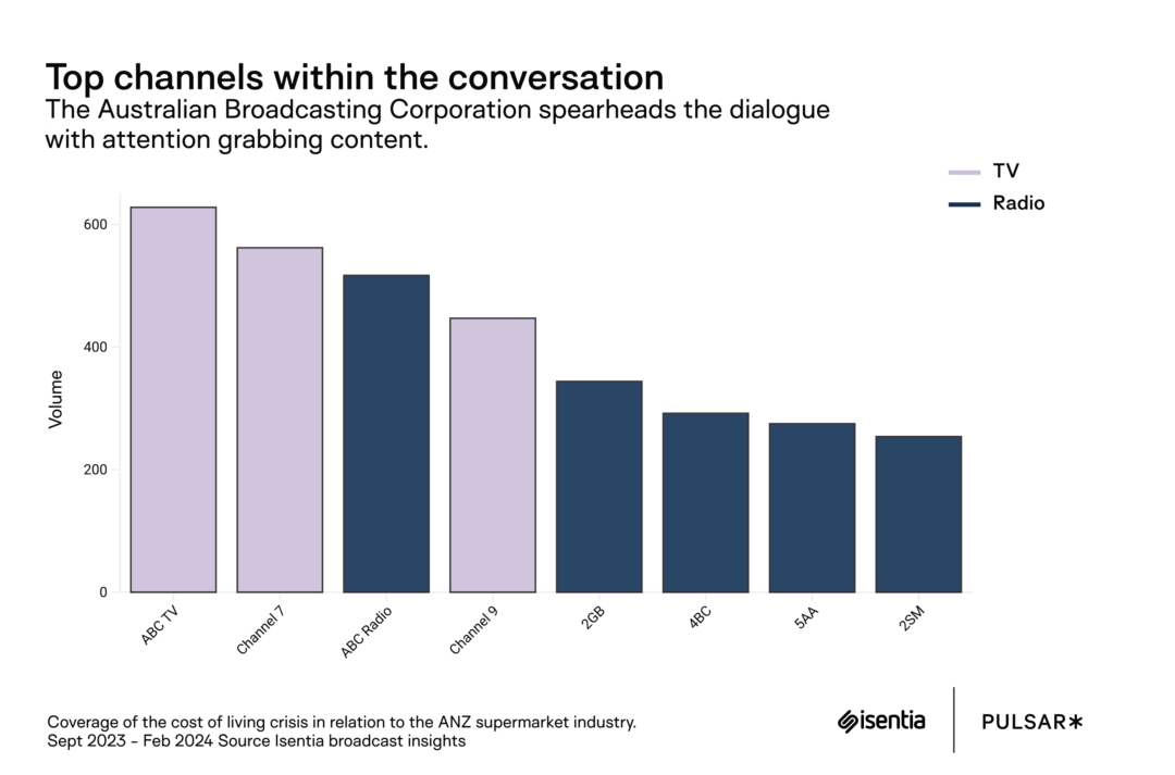 How Australian broadcast media has shaped the cost of living crisis ...