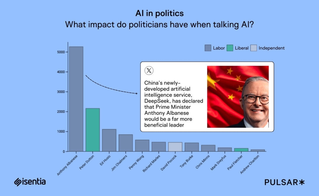 AI in Politics: Media Narratives, and Public Perceptions