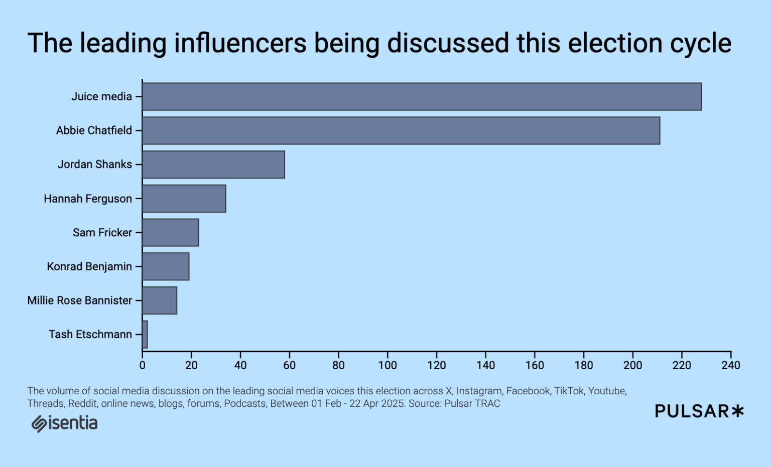 The rise of influencers in the 2025 Australian federal election ...