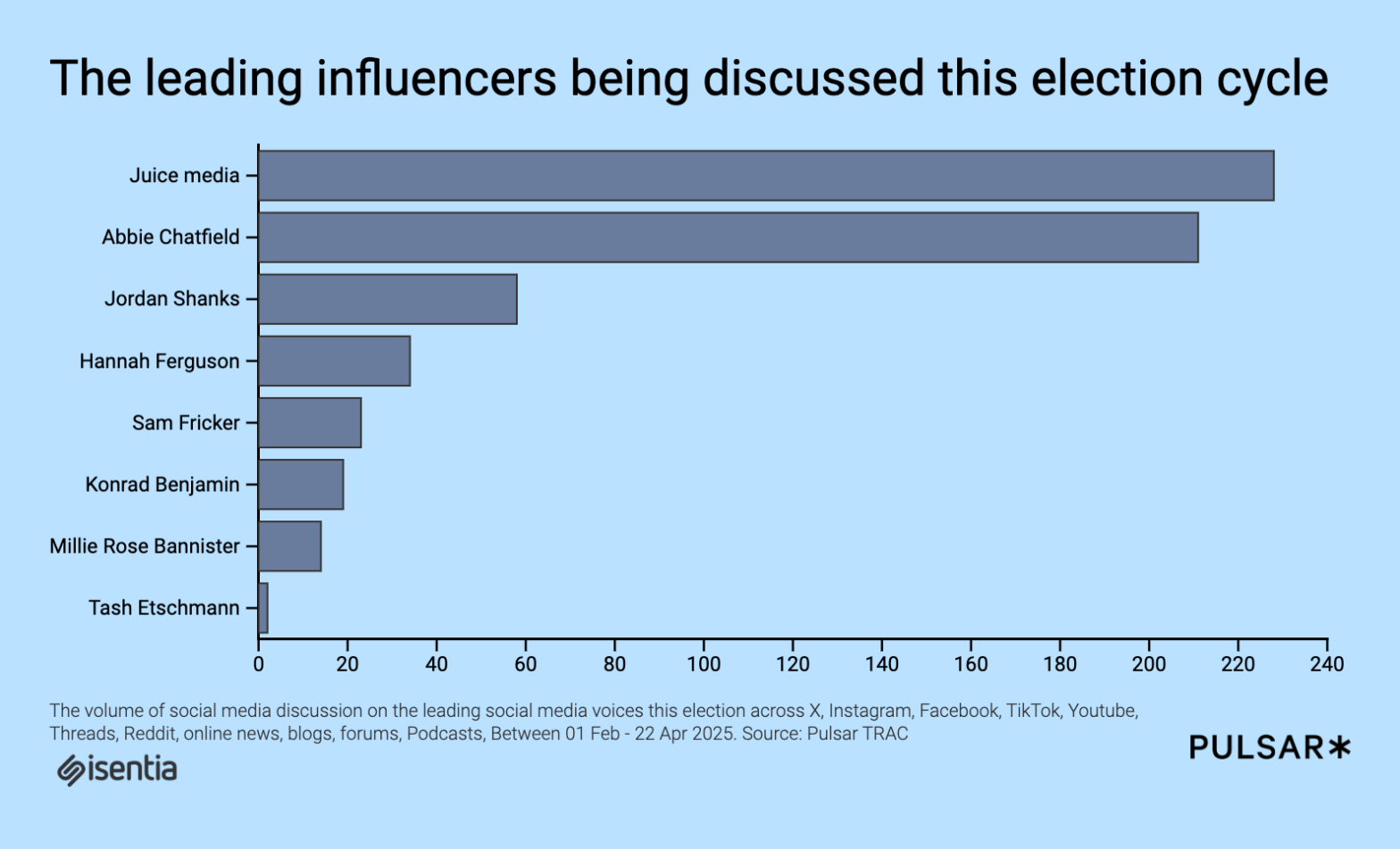 The rise of influencers in the 2025 election landscape