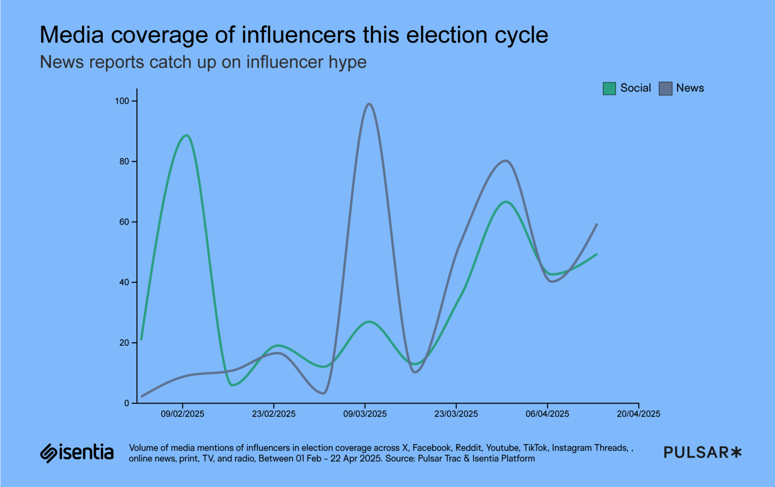 The rise of influencers in the 2025 election landscape